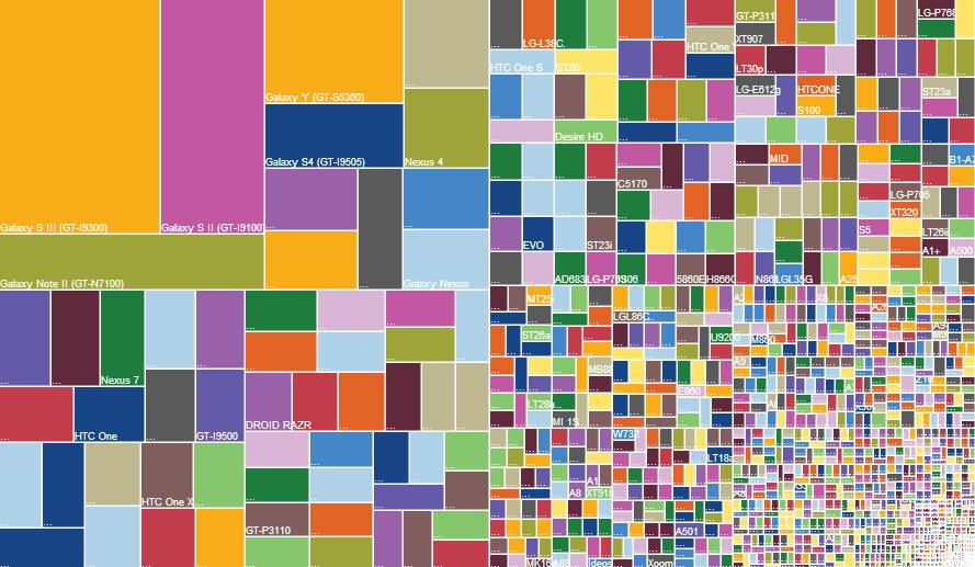 Android fragmentation increasing but may not be a bad thing, shows ...