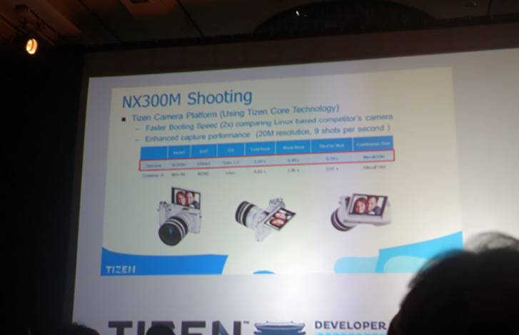 Samsung's first Tizen product is NX300M compact system camera, not ...