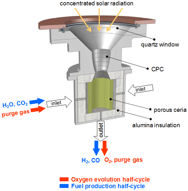 New project sees ‘solar' jet fuel made from just water and CO2
