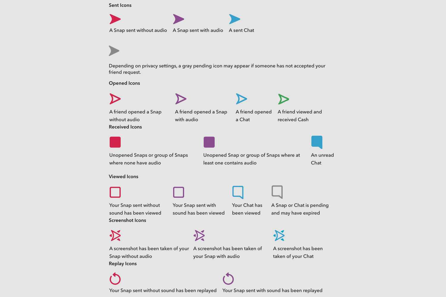 How Snapchat works and whether Gen Z uses it still