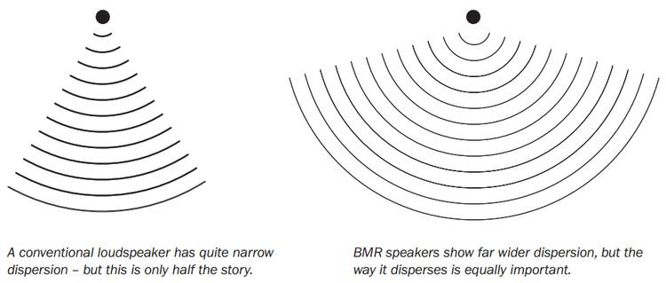 Balanced Mode Radiator speaker tech explained: What is it and does it ...