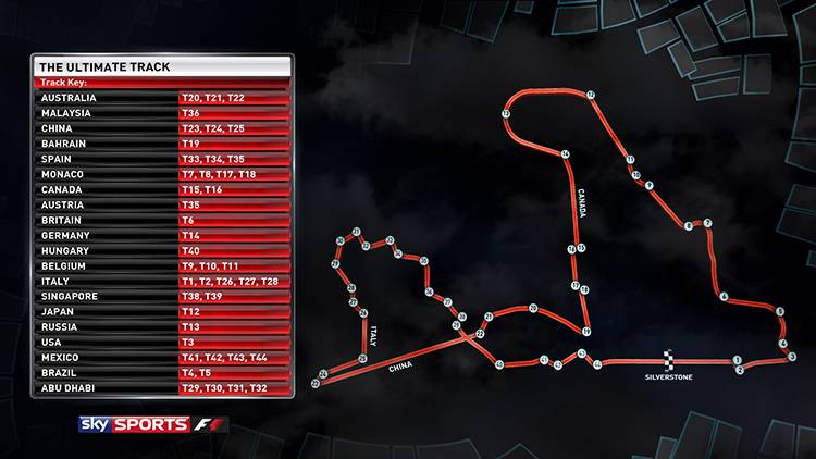 What it's like to drive the best F1 track in the world... on Scalextric