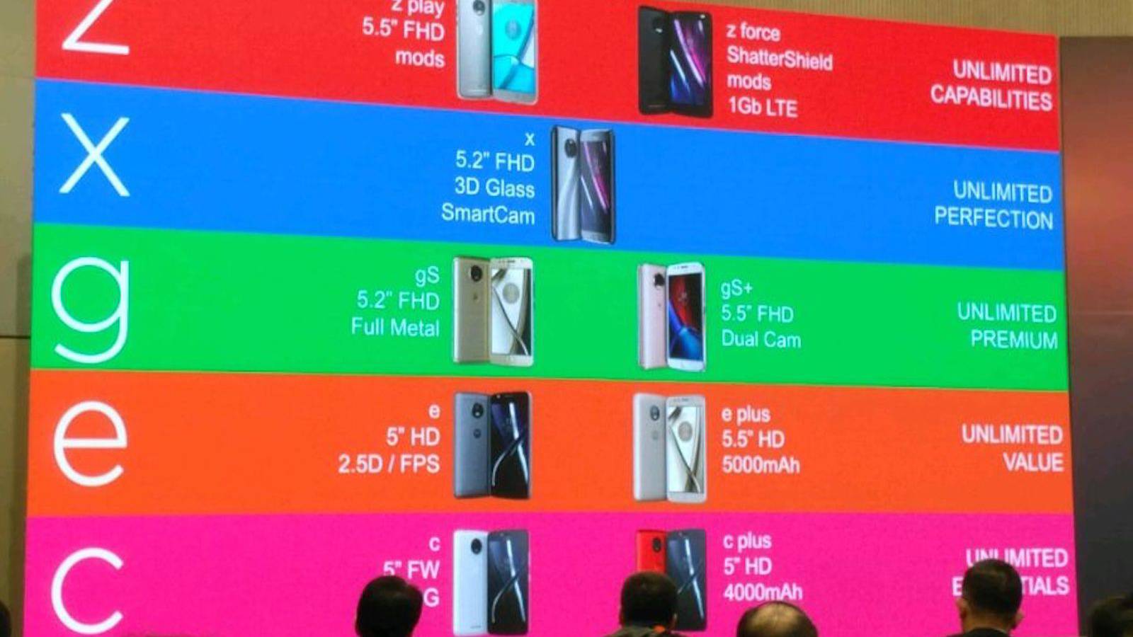 Motorola's smartphone strategy for 2017 revealed, Moto X returns