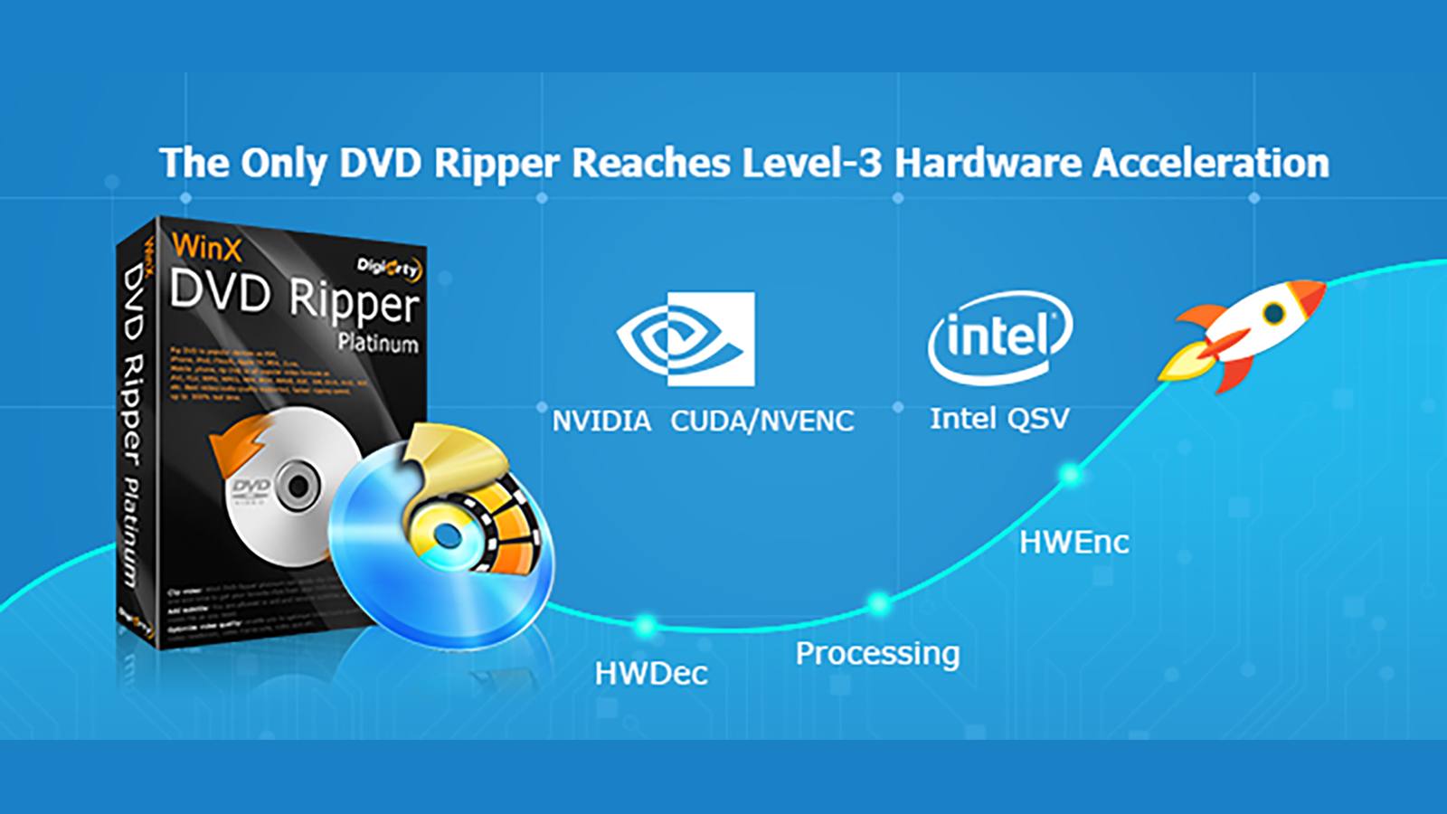 Rip DVD 2018: Why should you try a hardware-accelerated DVD ripper?