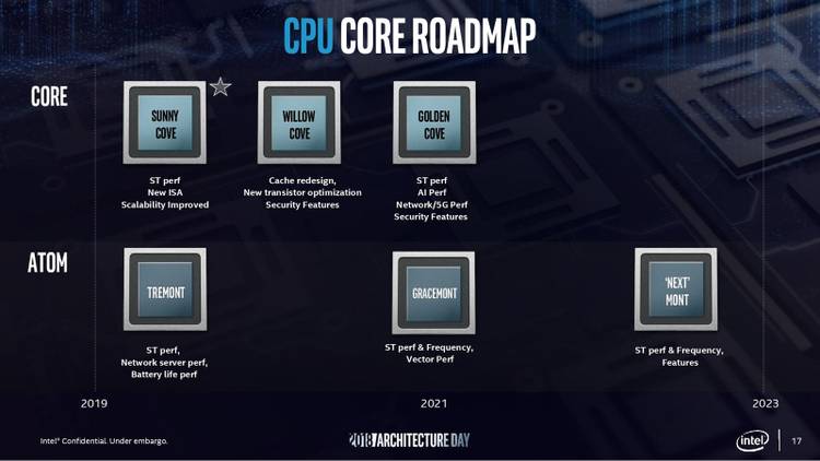 Intel Ice Lake 10th generation Core processors: Everything you need to know