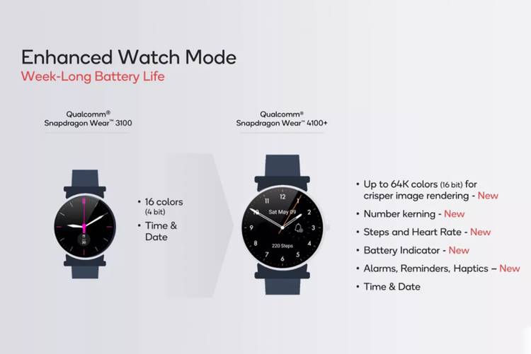 Qualcomm debuts Snapdragon Wear 4100 for WearOS watches