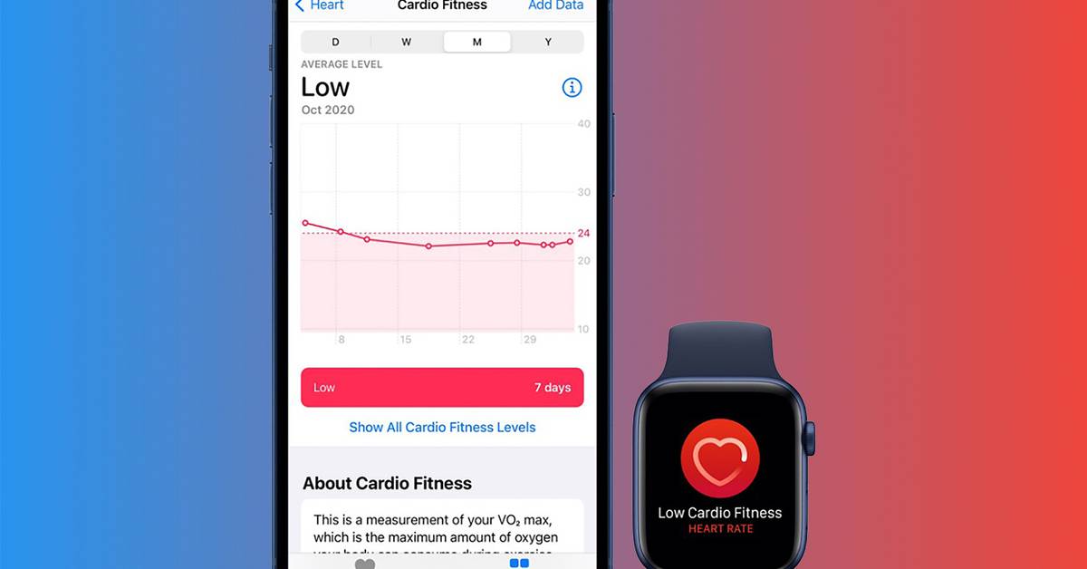 Apple Health App App Vo2max Apple Watch Vo2 Max How To Set Up Apple ...
