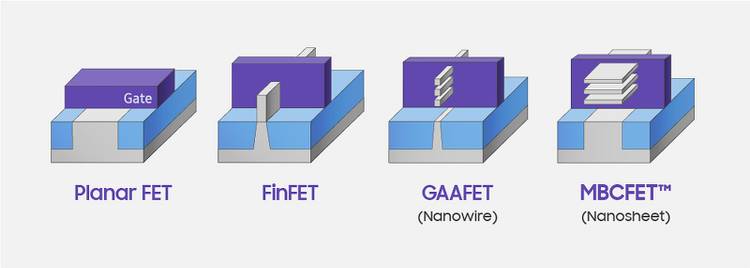 What is a 3nm process chip and what does it mean for you?