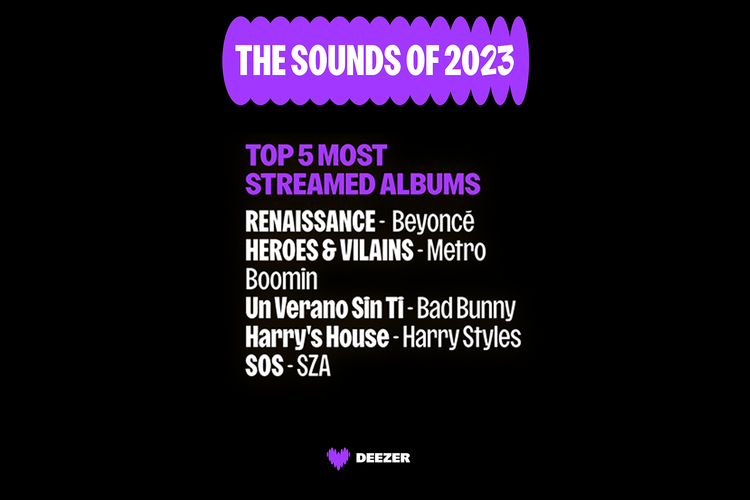 My Deezer Year 2023 is here and some of the stats might surprise you