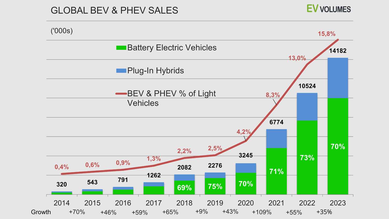 Apple Car axed, Tesla tumbles -- is it the end for EVs?