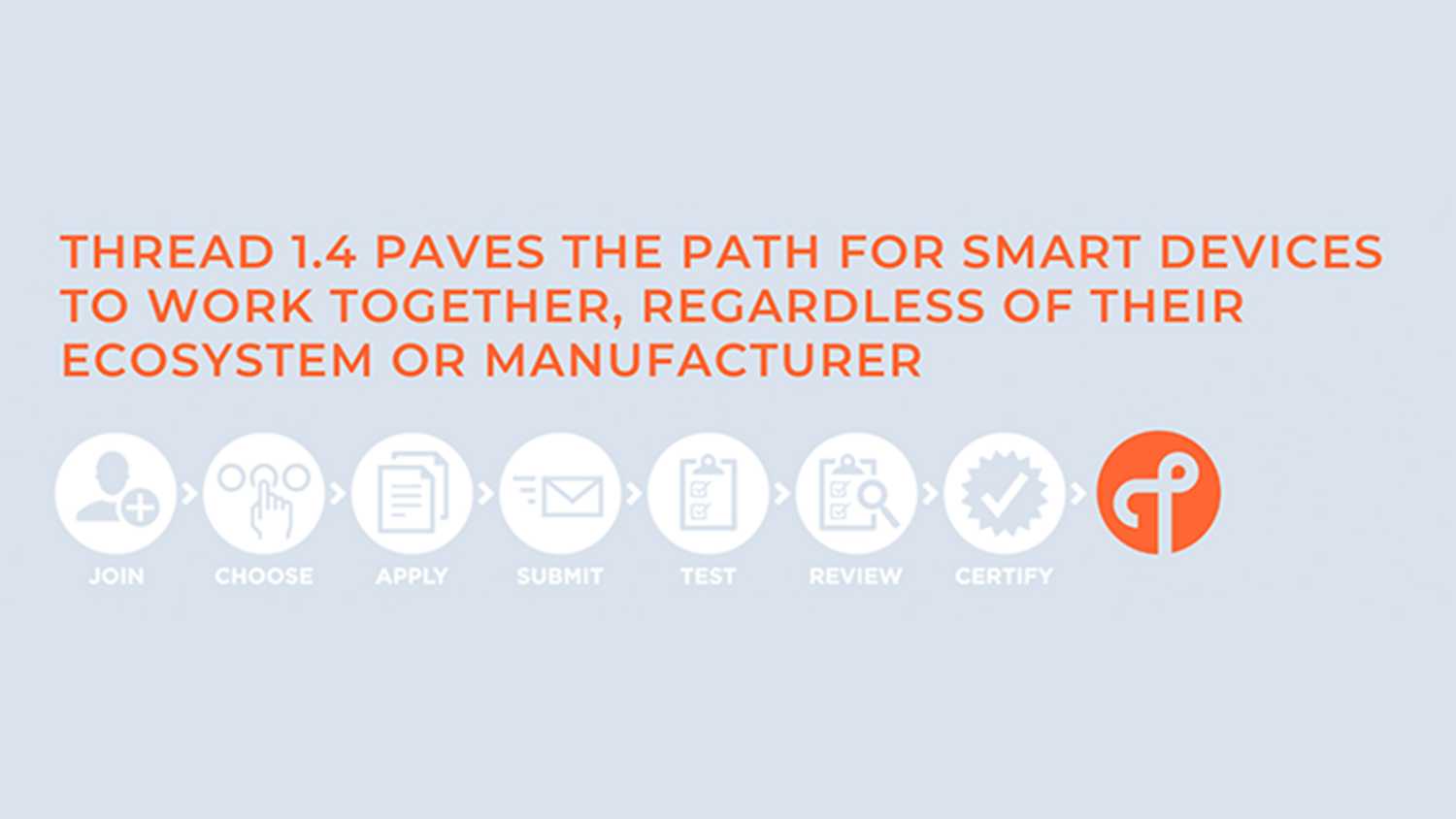 Thread is getting better but smart home compatibility isn't