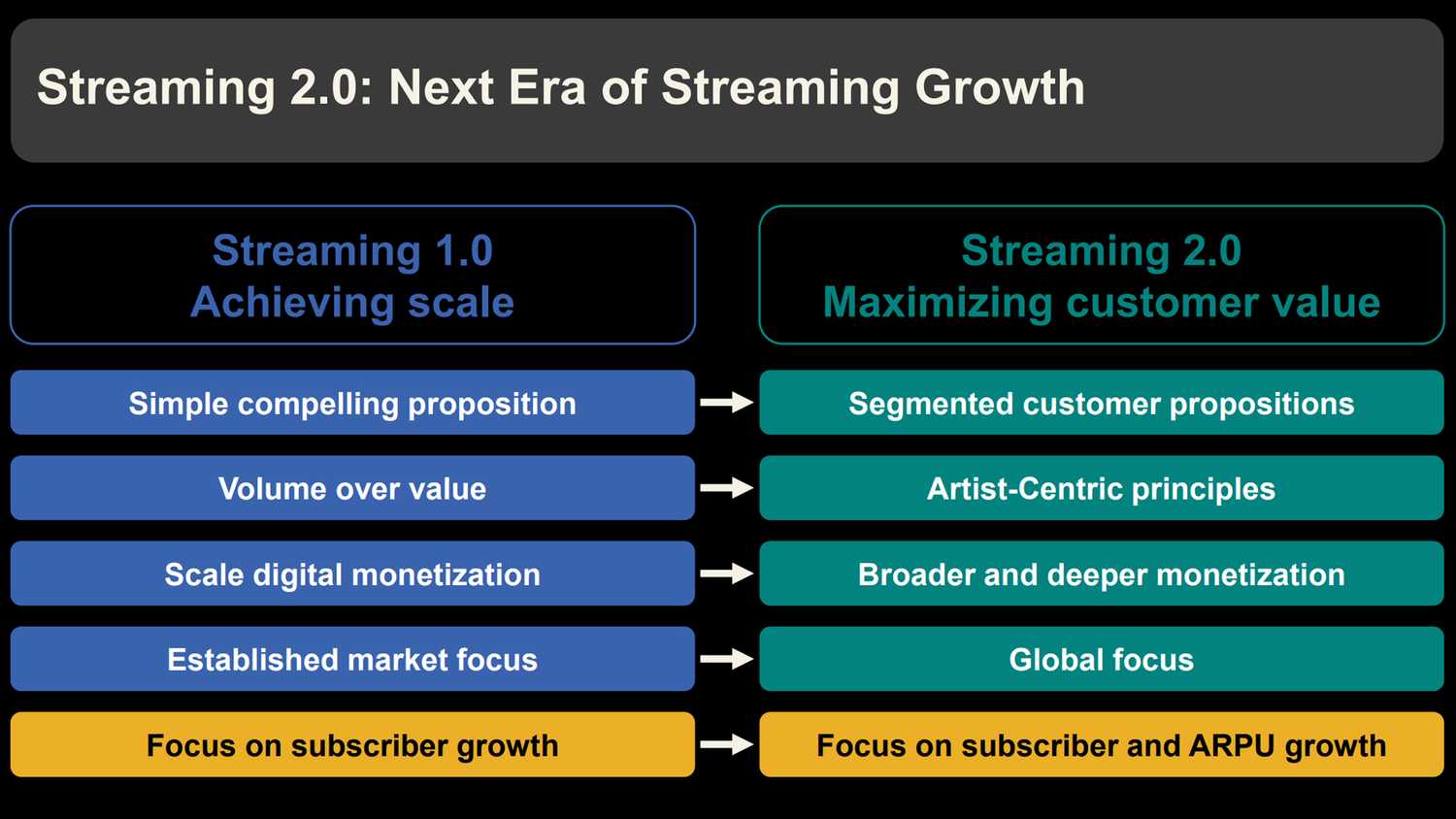 Spotify may be planning to hike prices on its most loyal listeners