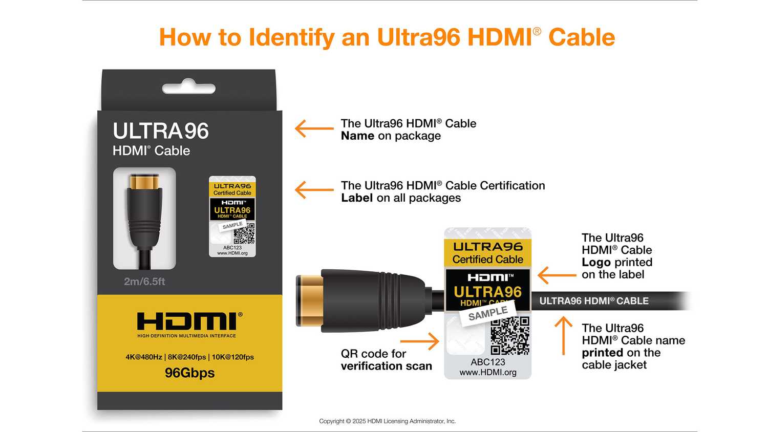 The next generation of HDMI is here, and I can't wait to upgrade