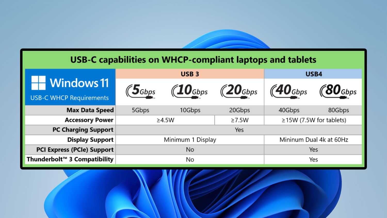 Microsoft is stepping up to fix USB-C