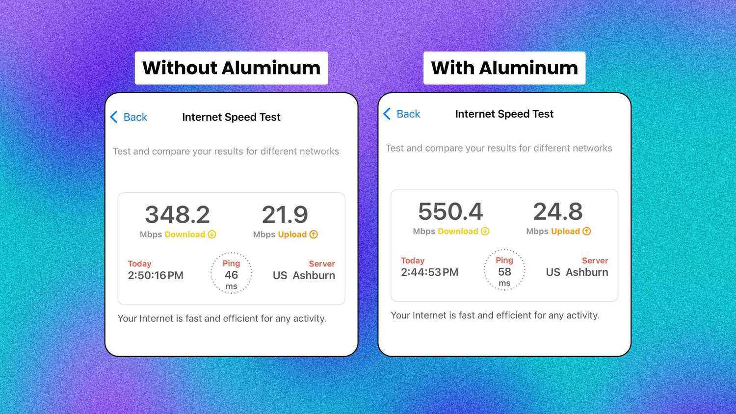 I put tin foil behind my router to boost the signal (here’s how it went)