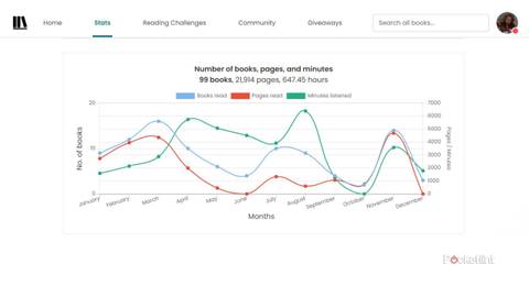 How StoryGraph works: My favorite Goodreads alternative