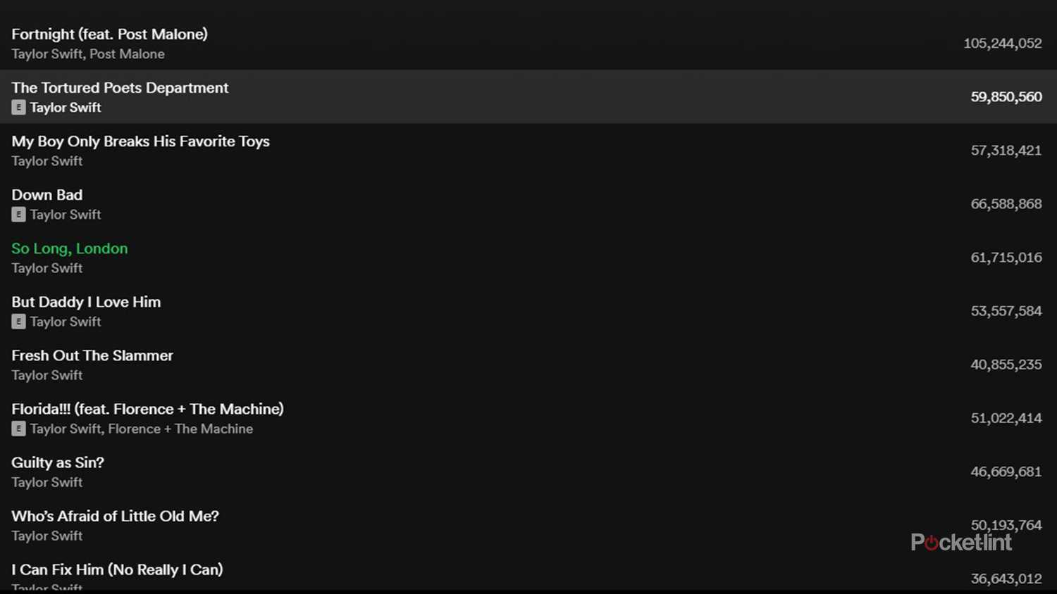 5 Spotify settings I use to get the most out of my TTPD listening